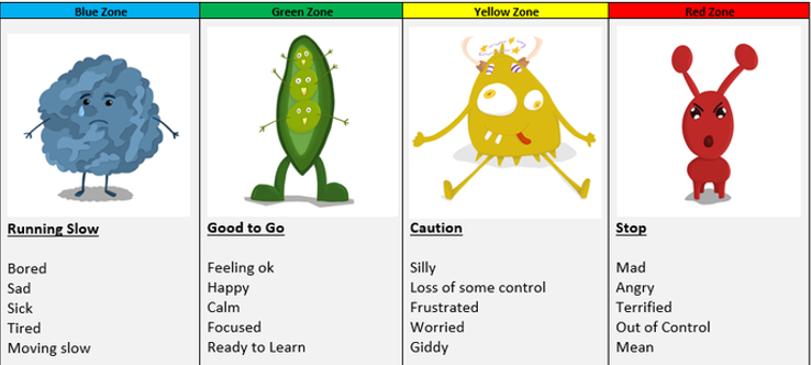 Zones of Regulation – St Anne's Primary School, Denton